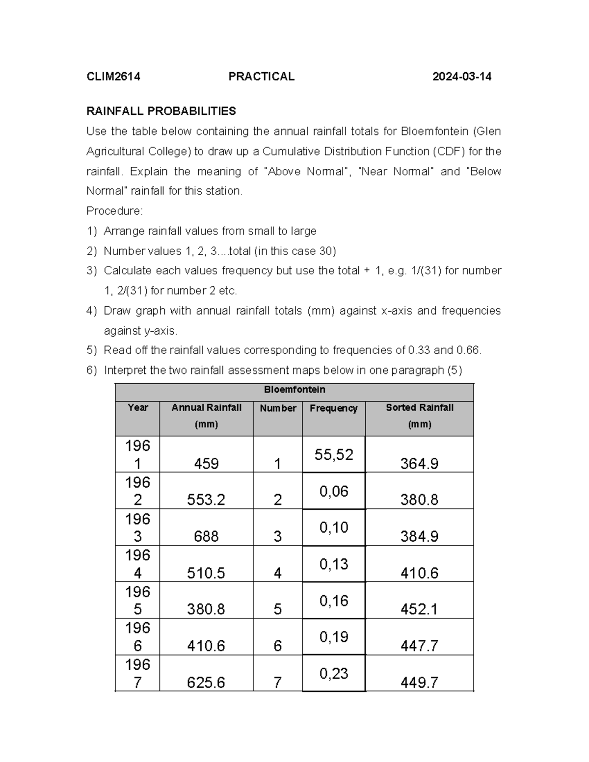 Rainprob practical(1) - CLIM2614 PRACTICAL 2024-03- RAINFALL ...