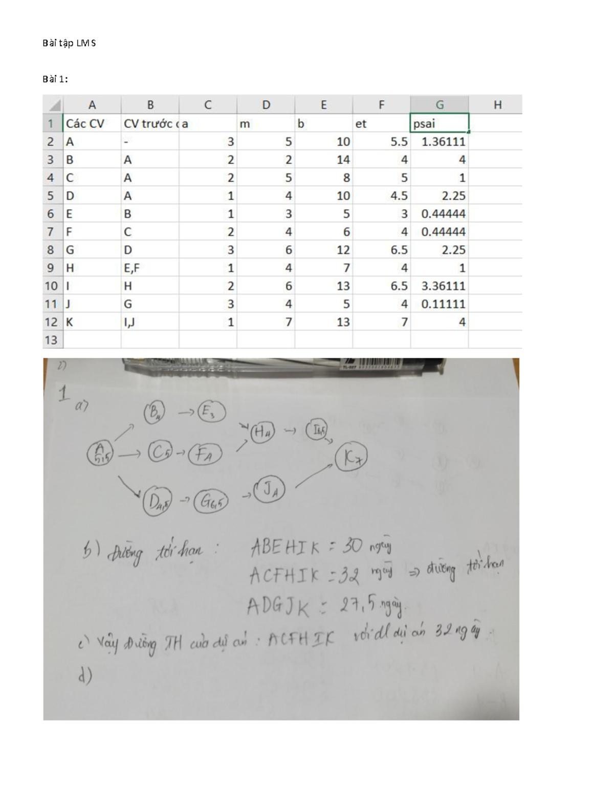 Quanlychuoicungung LMS - Bài 1: A B C D E F G H 1 Các CV CV truóc (a m ...