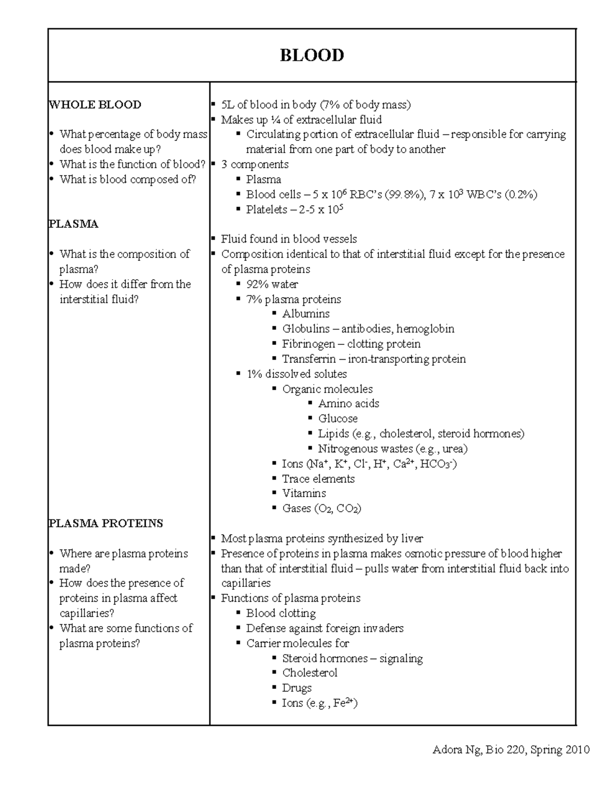Notes - Ch 16 - blood - BLOOD " 5L of blood in body (7% of body mass ...