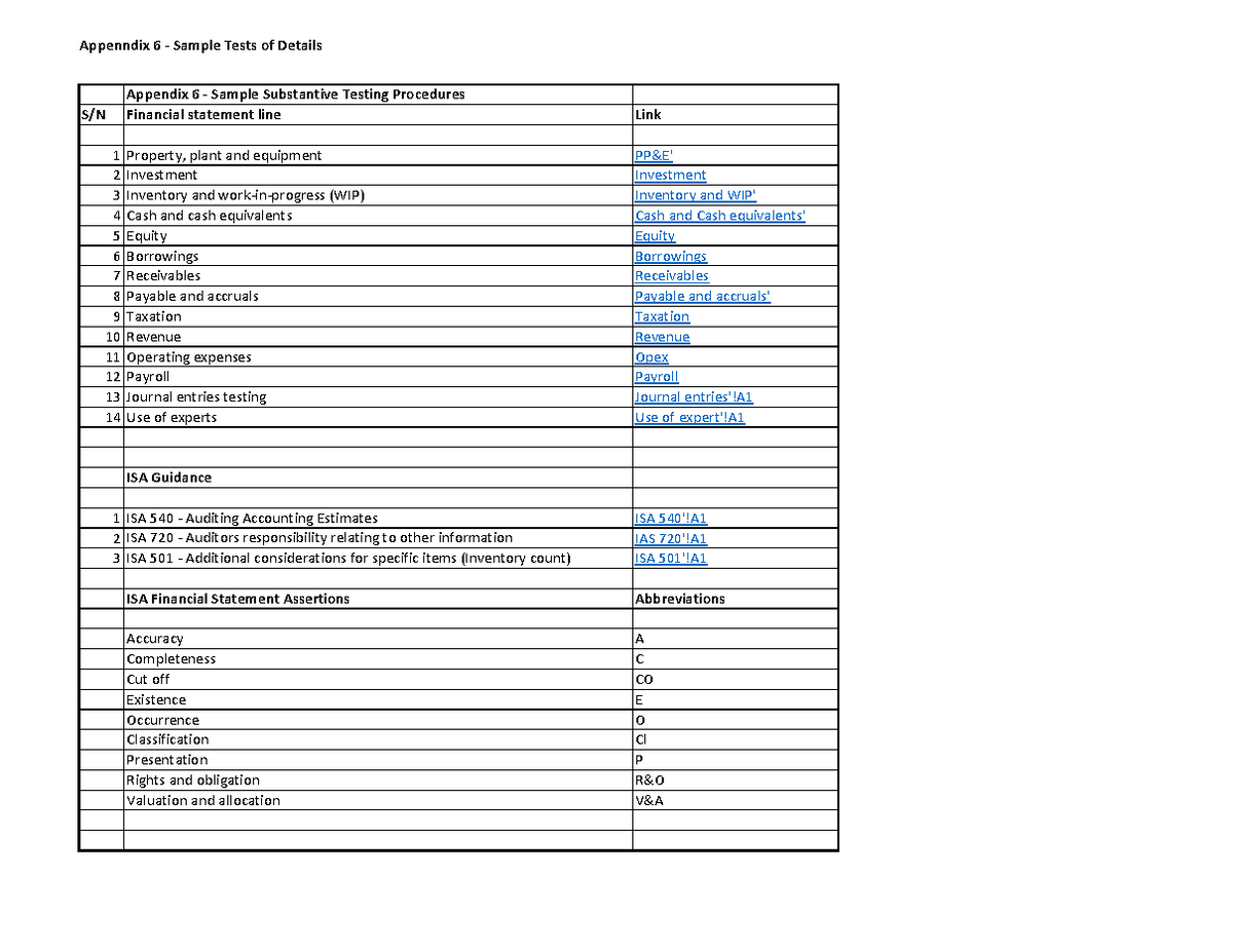 Appendix-6 Substantive procedure - Appendix 6 - Sample Substantive ...