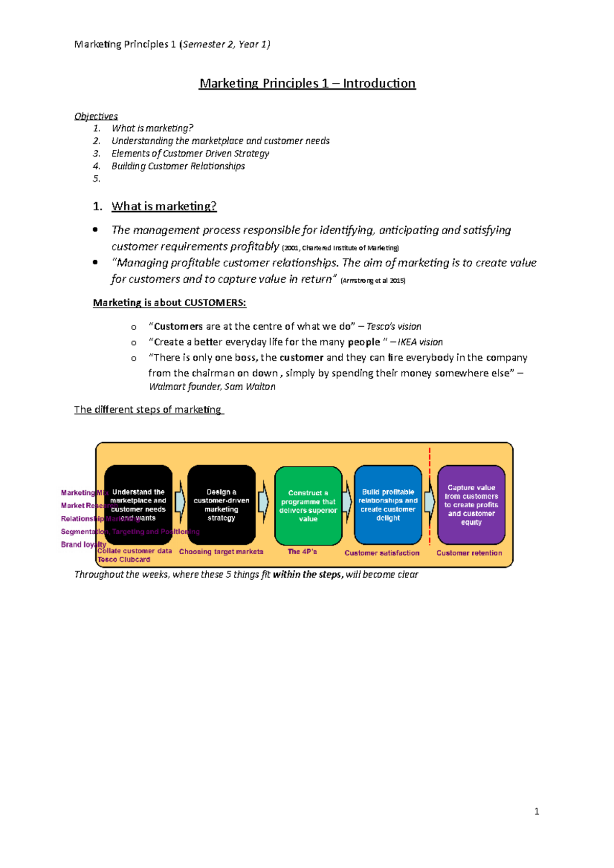 Marketing Principles 1 - Introduction - Marketing Principles 1 ...