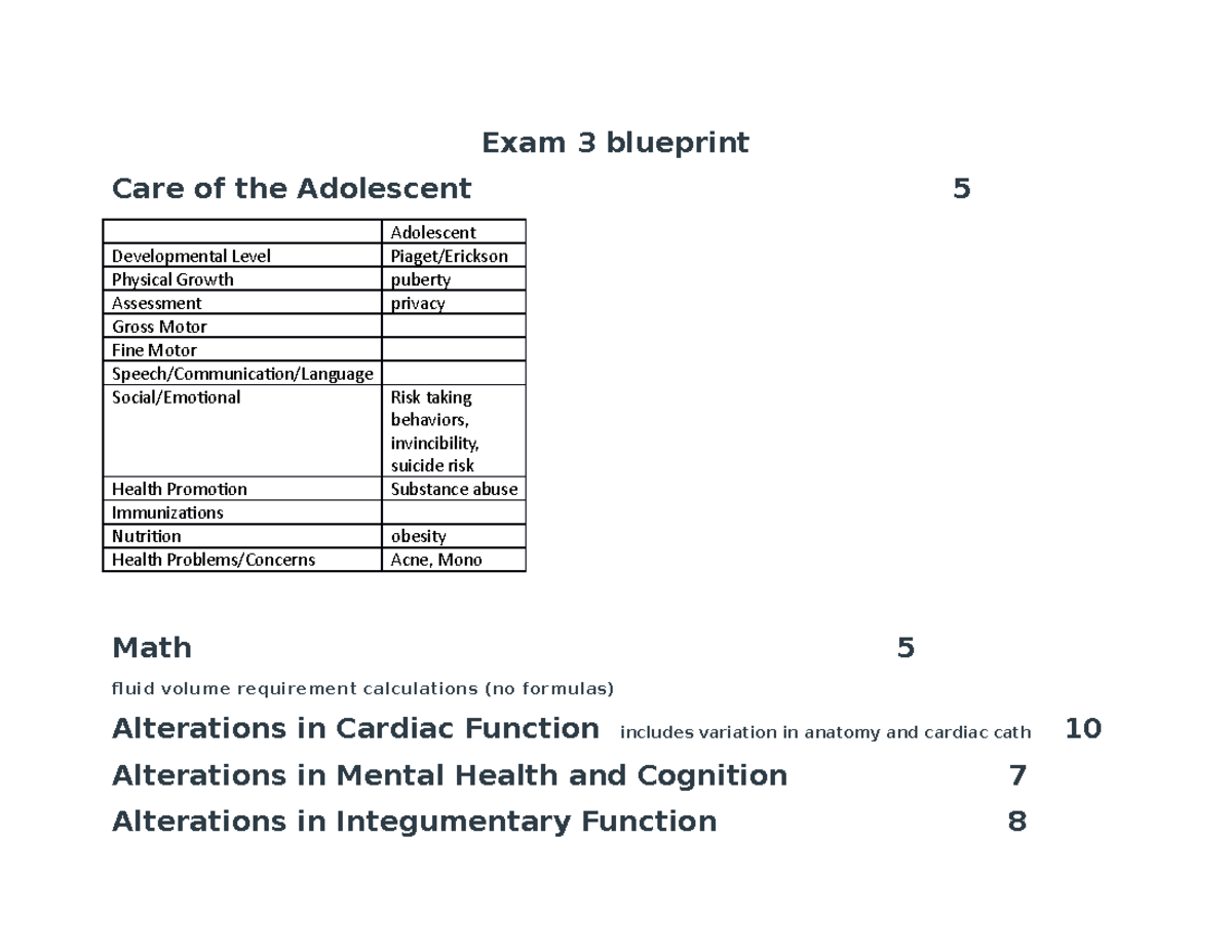 Exam 3 Blueprint - review notes - Exam 3 blueprint Care of the ...
