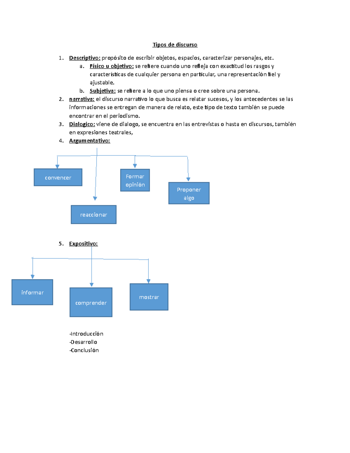 Clase 31-05 - Tipos de discurso - Tipos de discurso 1. Descriptivo ...