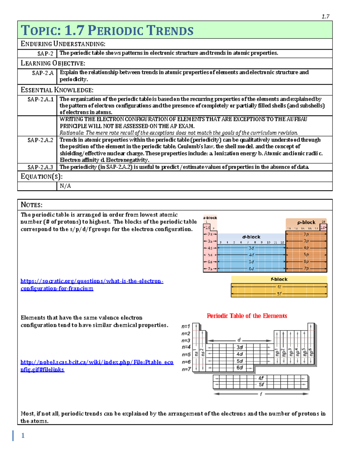 1.7 Periodic Trends Student - TOPIC: 1. 7 PERIODIC TRENDS ENDURING ...