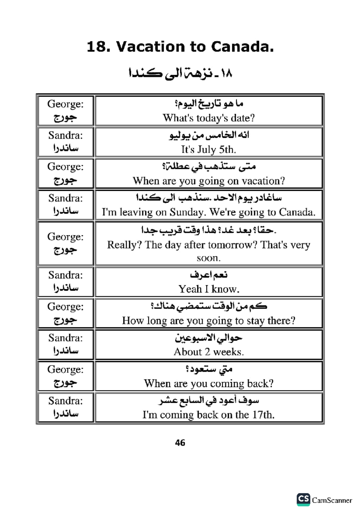 P6 - Top 100 most used conversations in English - English language ...
