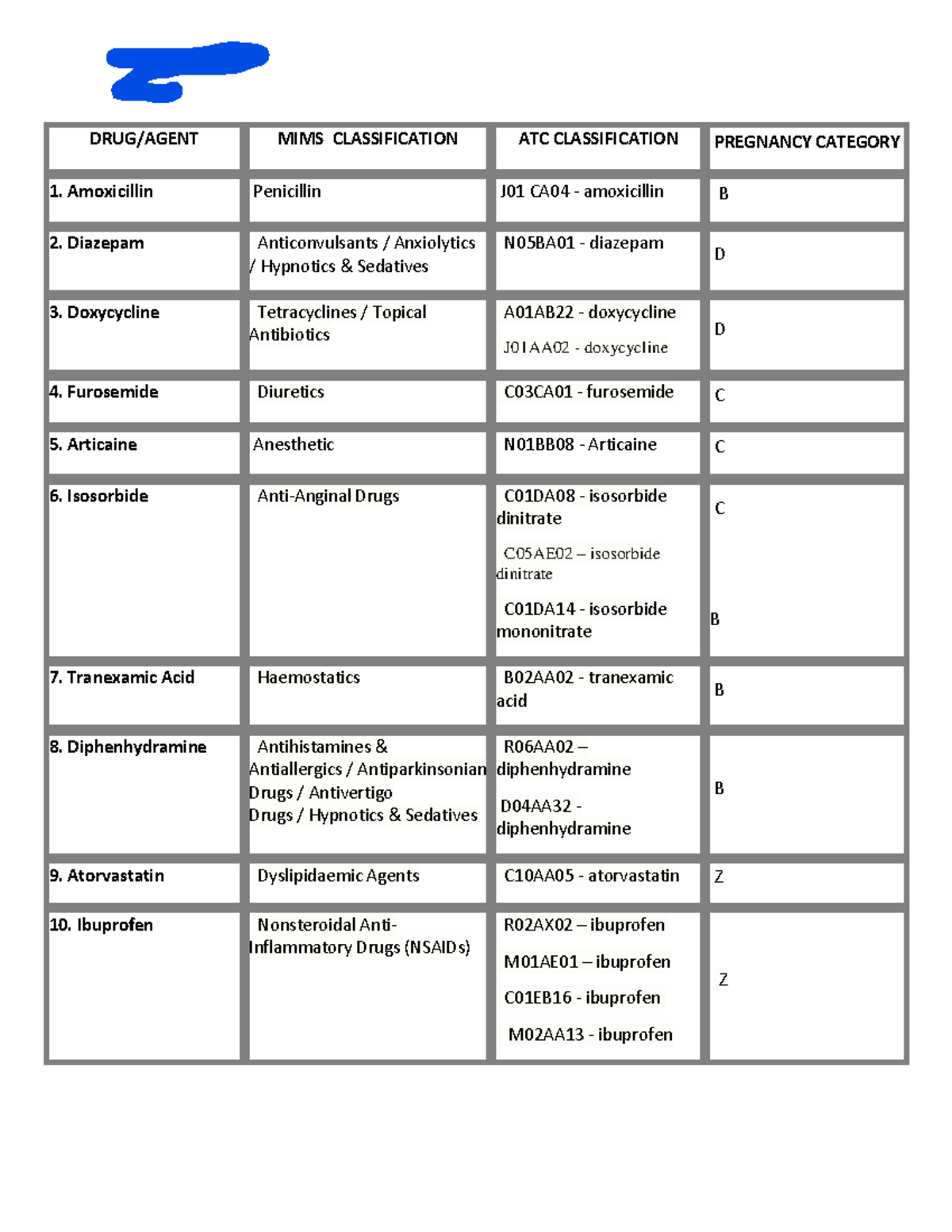 M2 Post Task assignment for the activity - Catubig, Rueline B. DMD-3C ...