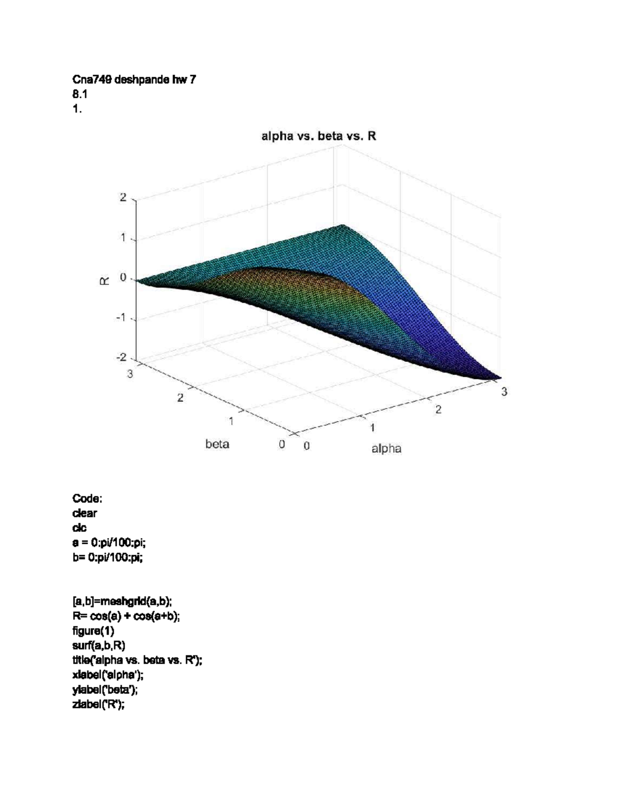 Deshpande - matlab hw 7 - Cna749 deshpande hw 7 8 1. alpha vs. beta vs. R 2 1 R 0 3 2 3 2 1 1 ...
