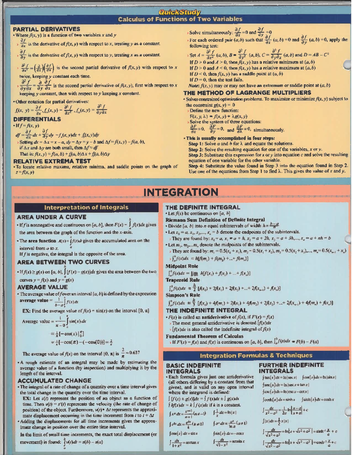 Calculus methods 2 - This References charts have been a great help for ...