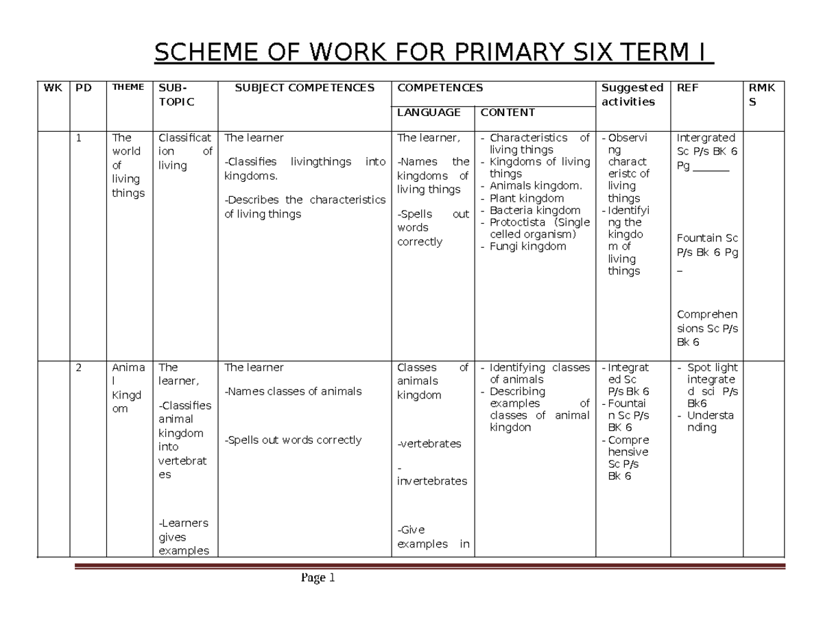 P - Exam - SCHEME OF WORK FOR PRIMARY SIX TERM I WK PD THEME SUB- TOPIC ...