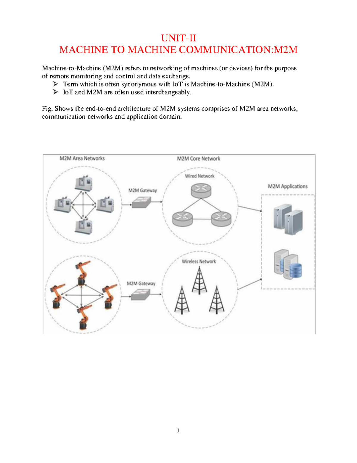 Iot Unit Ii This Document Contains The Lecture Notes Of Unit 2 From