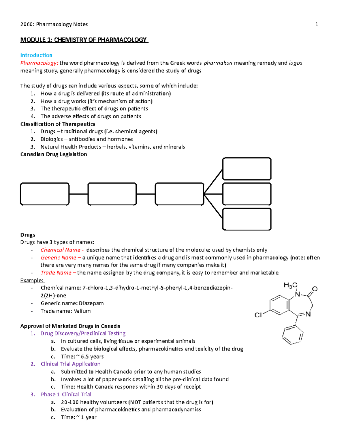 Pharmacology Notes Lecture 1 - 2060: Pharmacology Notes 1 MODULE 1 ...