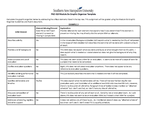 PAD 410 Module Six Short Paper - Module Six Short Paper SNHU - PAD 410 ...