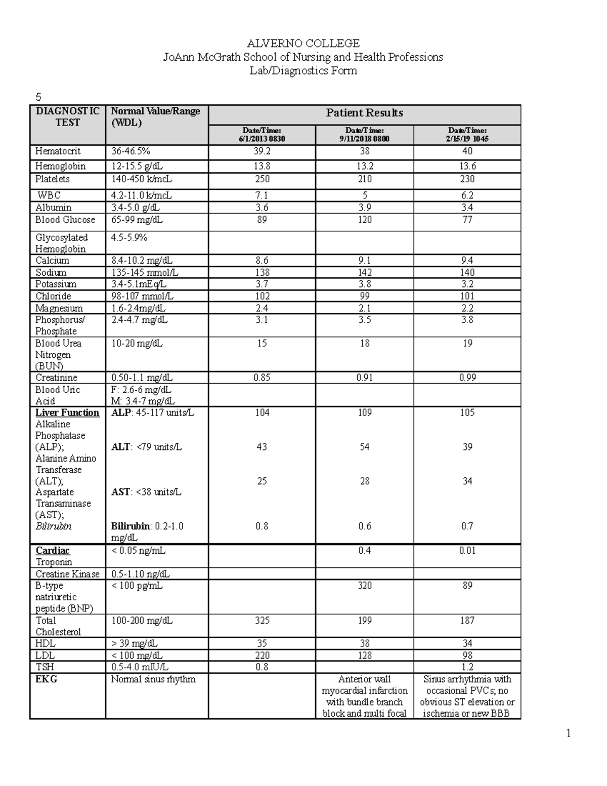 Case Study 2 Labs - NURSING LECTURE - ALVERNO COLLEGE JoAnn McGrath ...