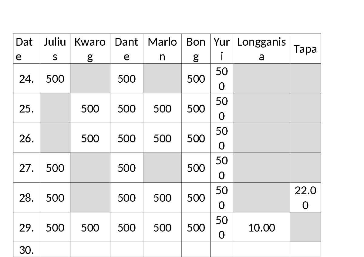 Salary Layout - Dat e Juliu s Kwaro g Dant e Marlo n Bon g Yur i ...
