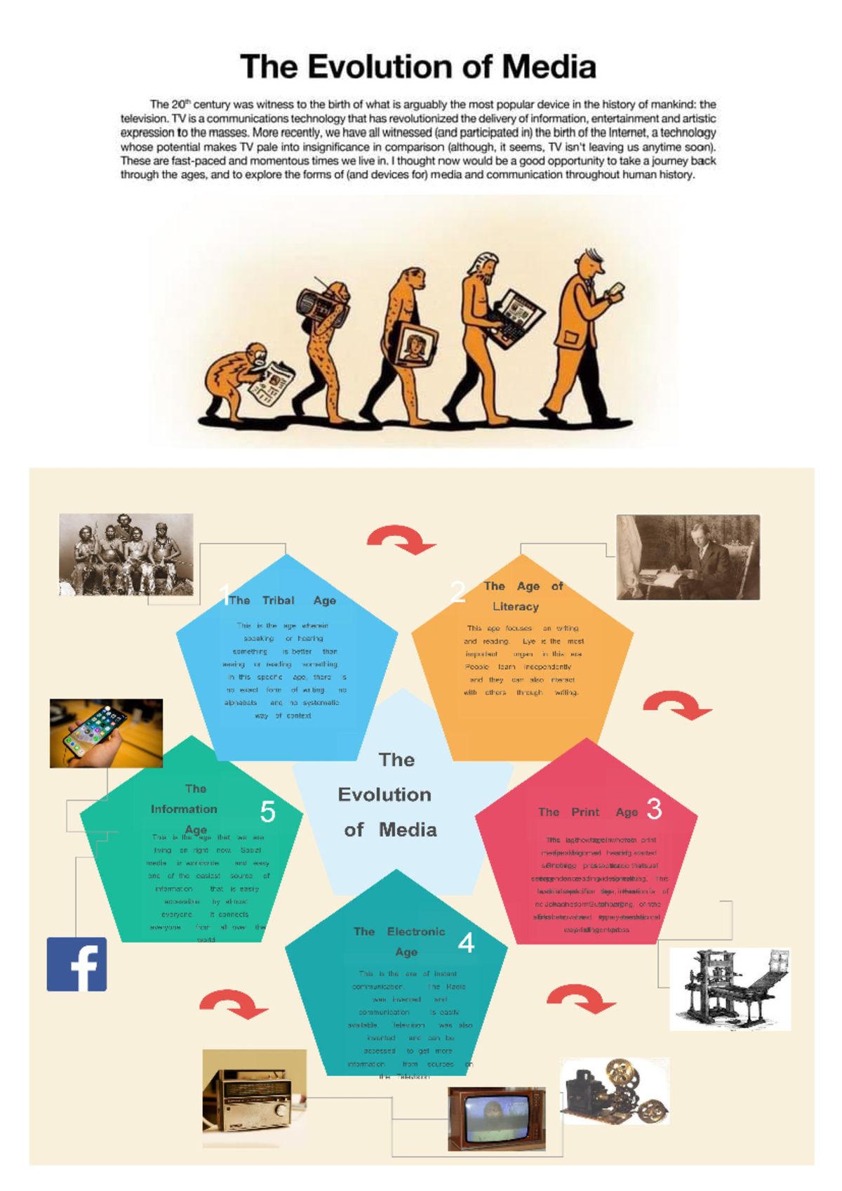 Media - adsfghjk - The Evolution of Media The 20th century was witness ...