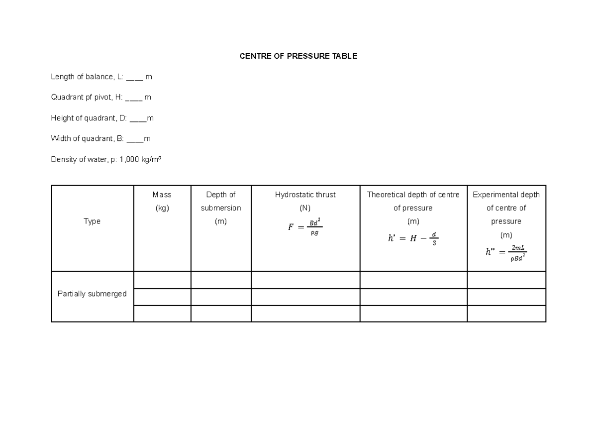 Centre of Pressure Table - CENTRE OF PRESSURE TABLE Length of balance ...