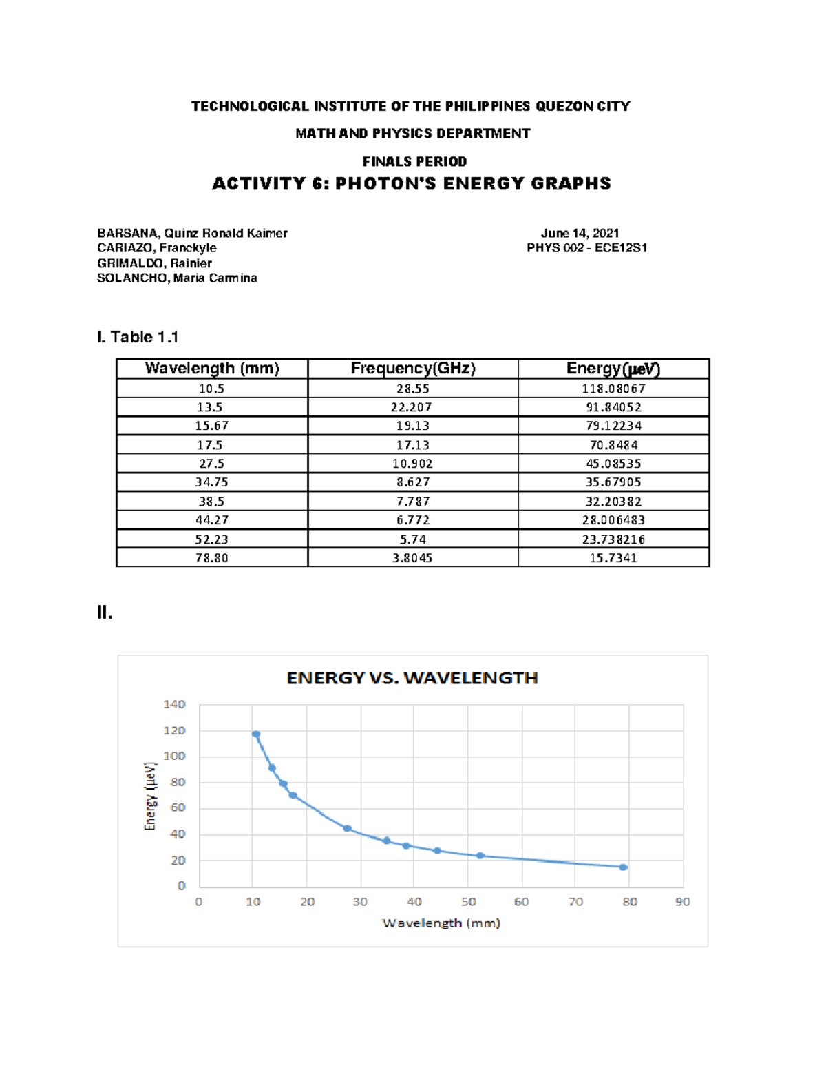 Photon's Energy Graphs - Calculus-Based Physics 2 - TIP - Studocu