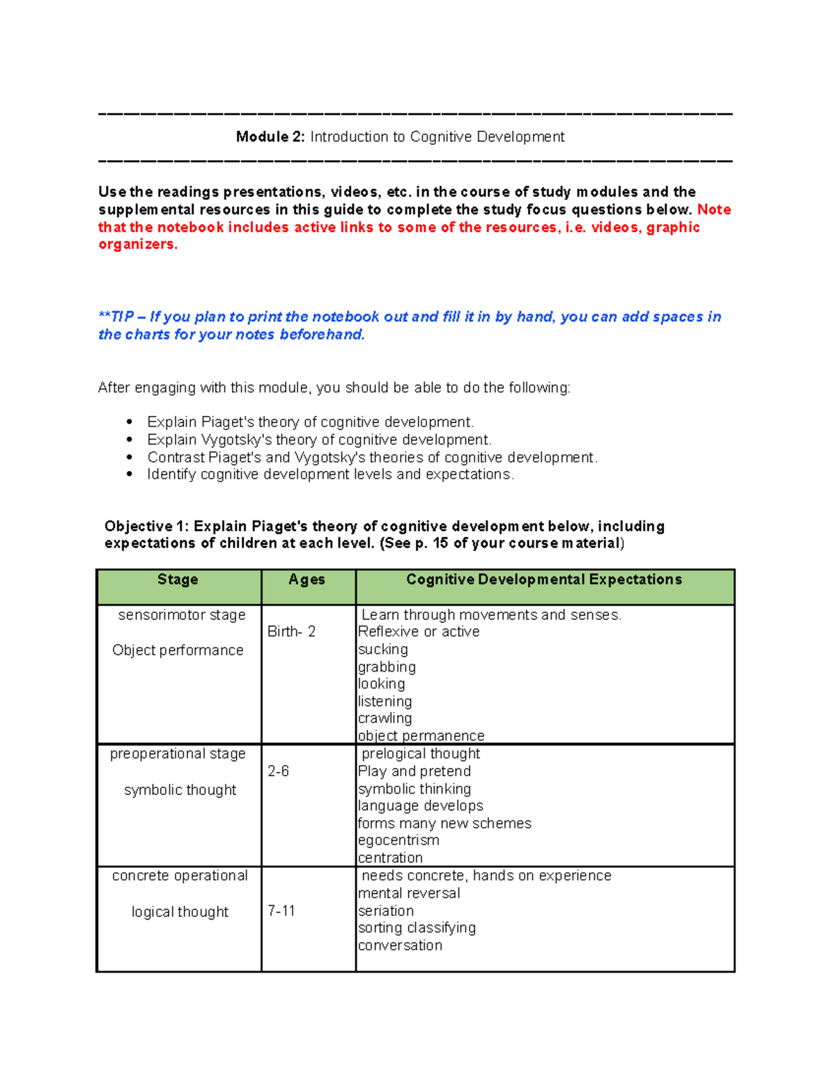 Module 2 Notebook - 1 - Notes for failing the test - - Studocu