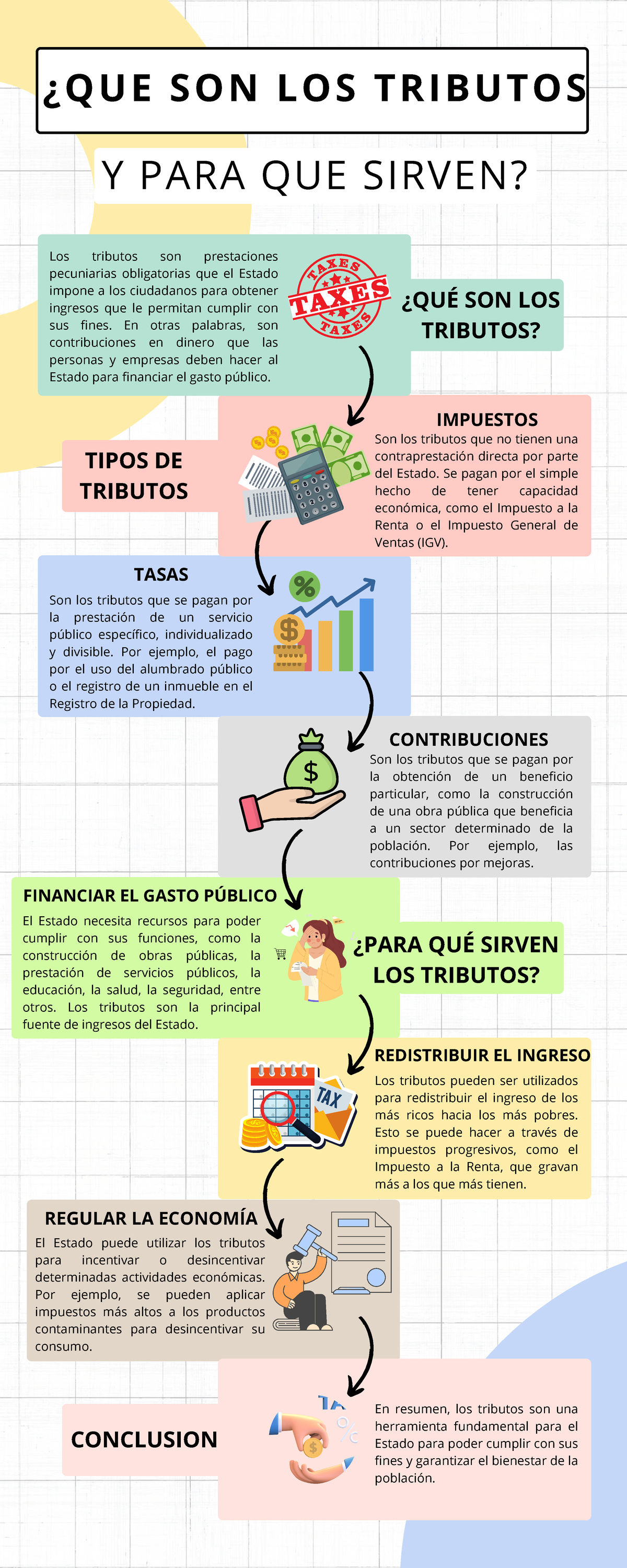 QUE SON LOS Tributos - lkklkll - Los tributos son prestaciones ...