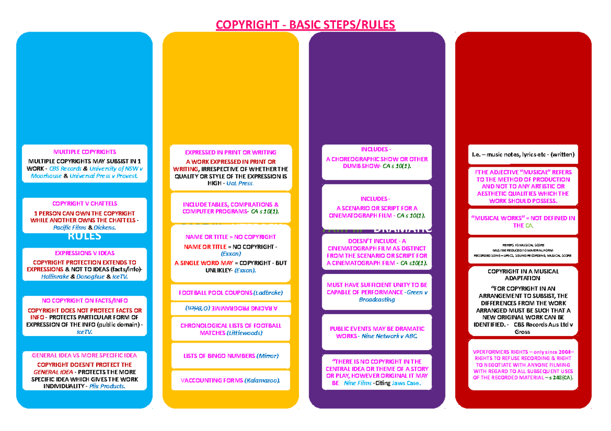 Copyright Notes - COPYRIGHT BASIC MULTIPLE COPYRIGHTS MULTIPLE ...