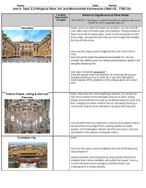 AP Modern World Units Cheatsheet 2023 - AP World History 2023 ...