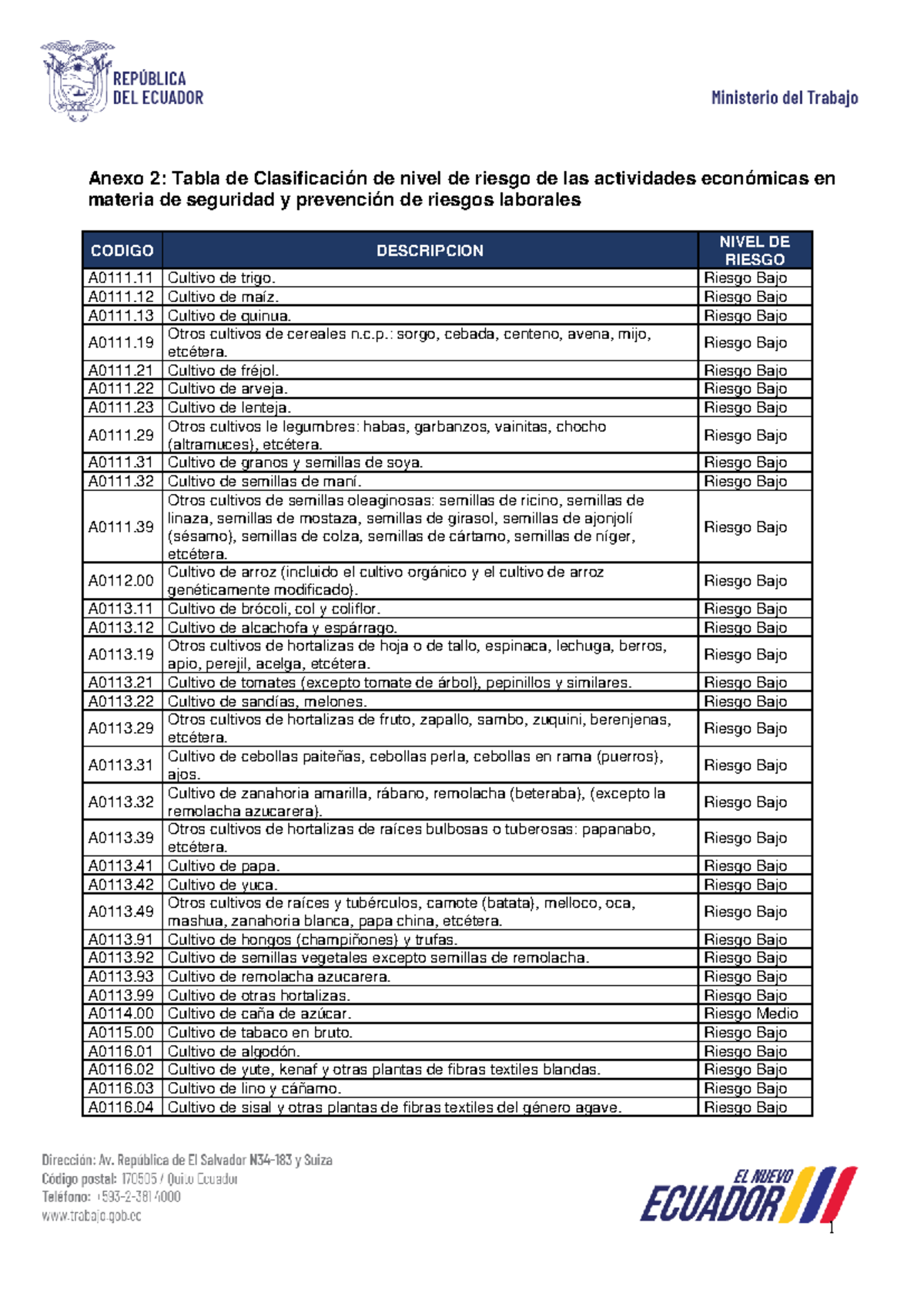 Anexo-2 -Nivel-de-Riesgo-signed-signed - Anexo 2 : Tabla de Clasificación de nivel de riesgo de ...