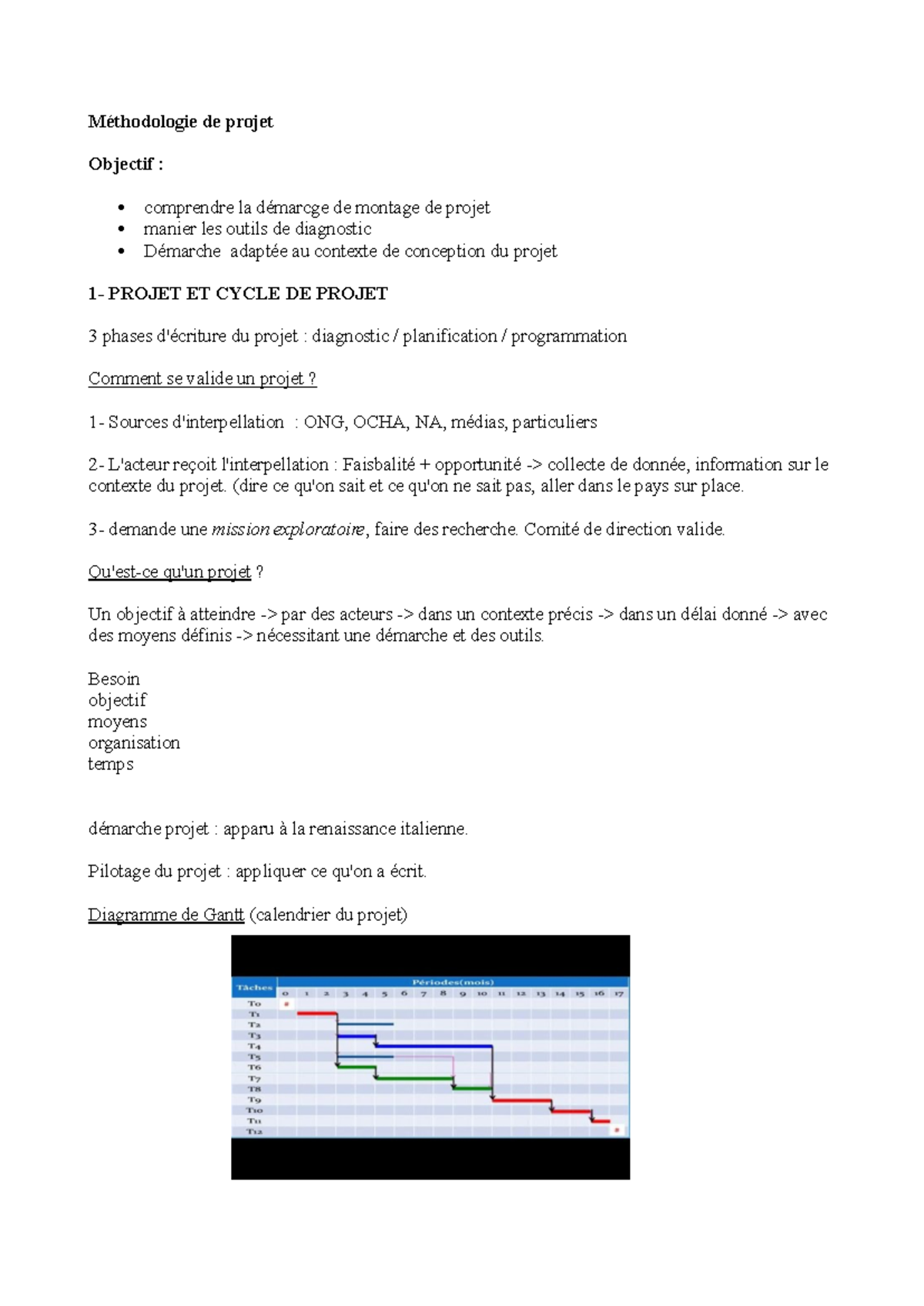 Methodo-de-projet - Methodo-de-projet - Warning: TT: undefined function: 32 Méthodologie de ...