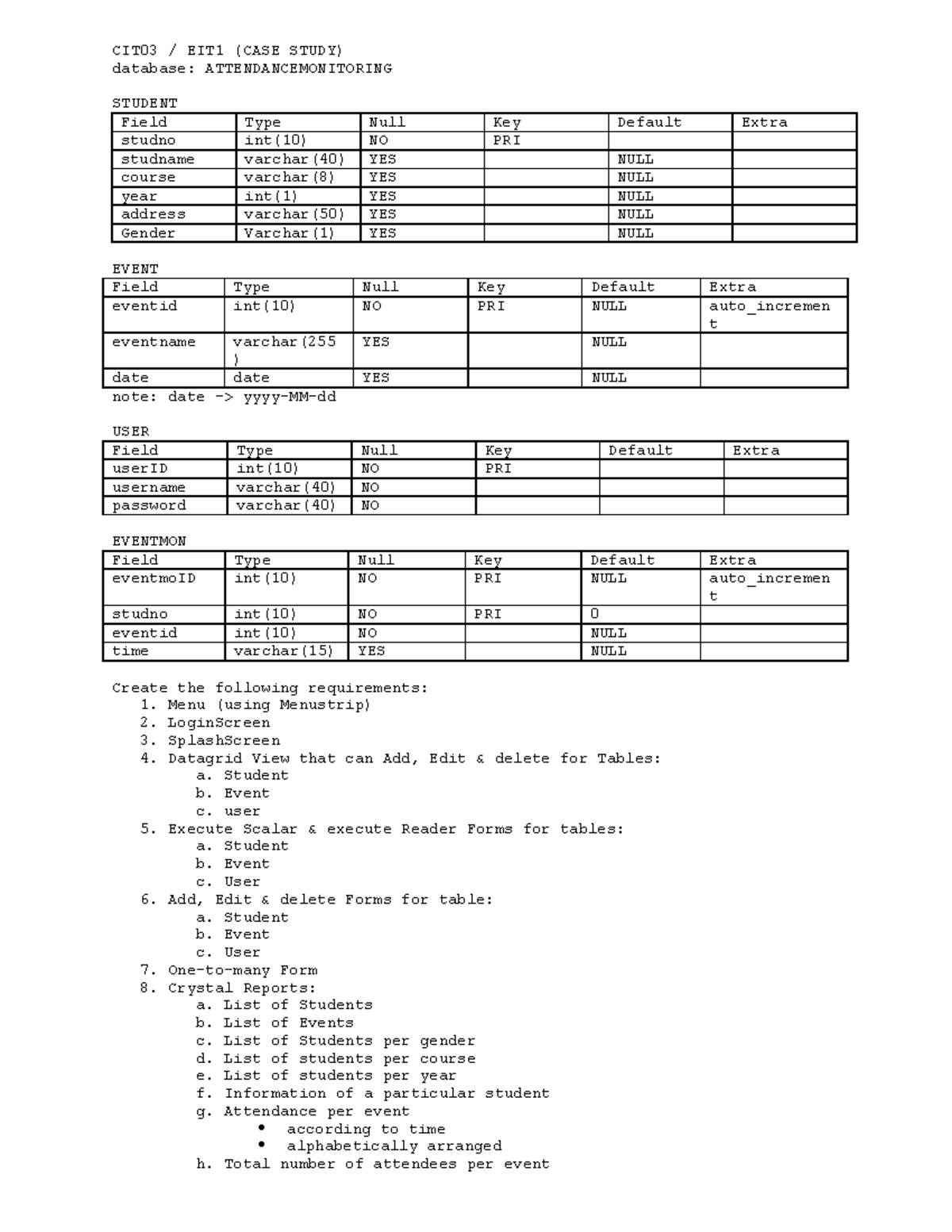 Client new case study - CIT03 / EIT1 (CASE STUDY) database ...