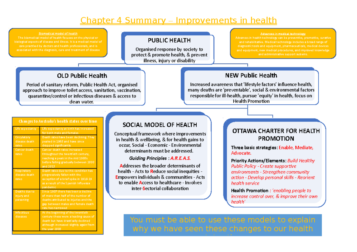 Chapter 4 Summary poster - Chapter 4 Summary – Improvements in health ...