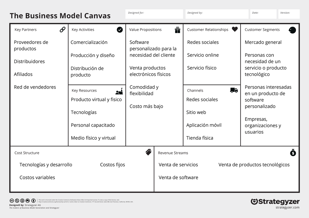 Practica 6.1 - Lean Startup - The Business Model Canvas DesigneD by ...