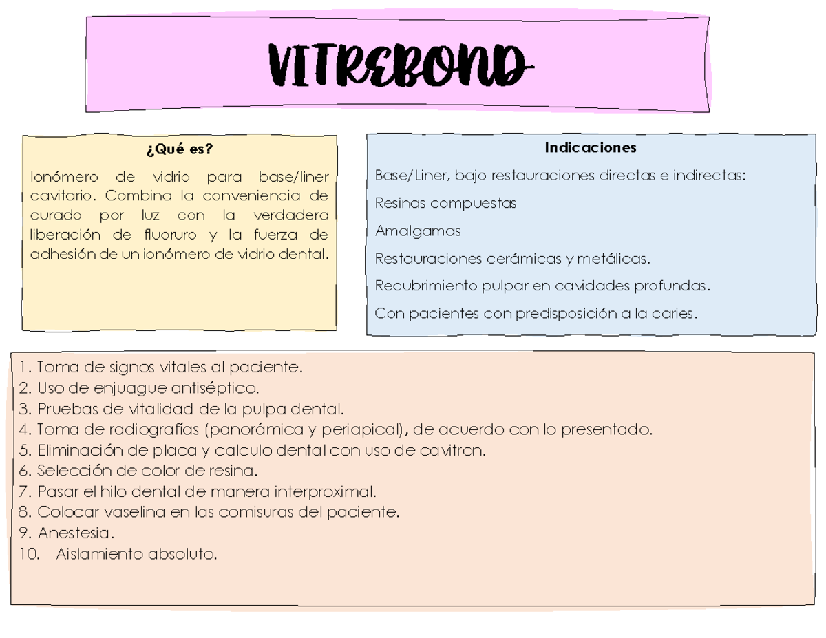 Ficha Vitrebond -........ - VITREBOND ¿Qué es? Ionómero de vidrio para ...