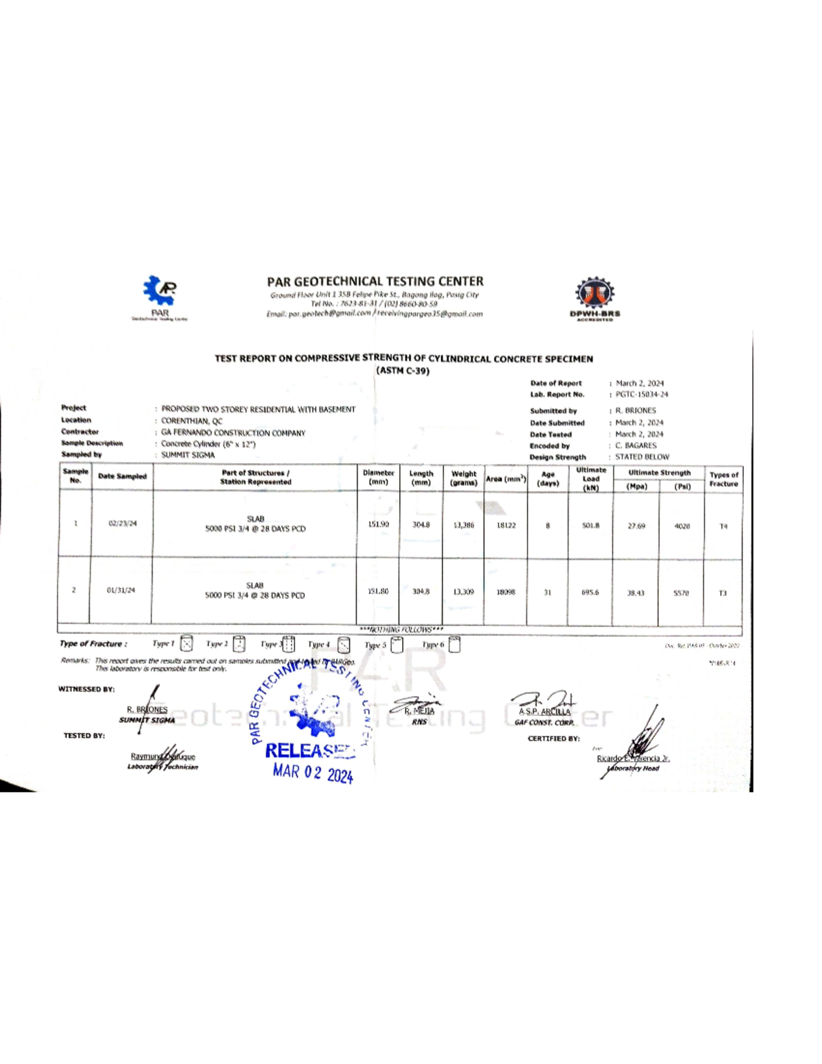 Concrete testing results - Bachelor of Science in Accountancy - Studocu