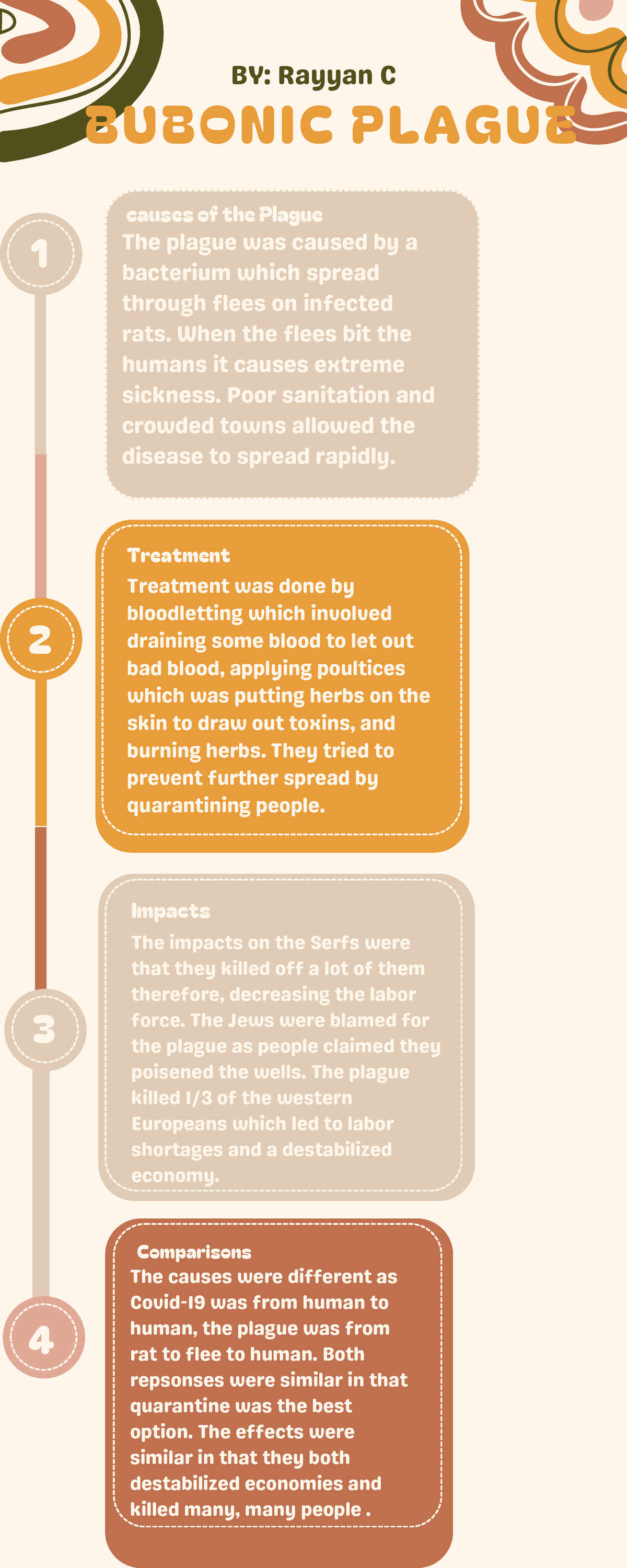 Bubonic Plague Infographic - BY: Rayyan C 1 causes of the Plague The ...