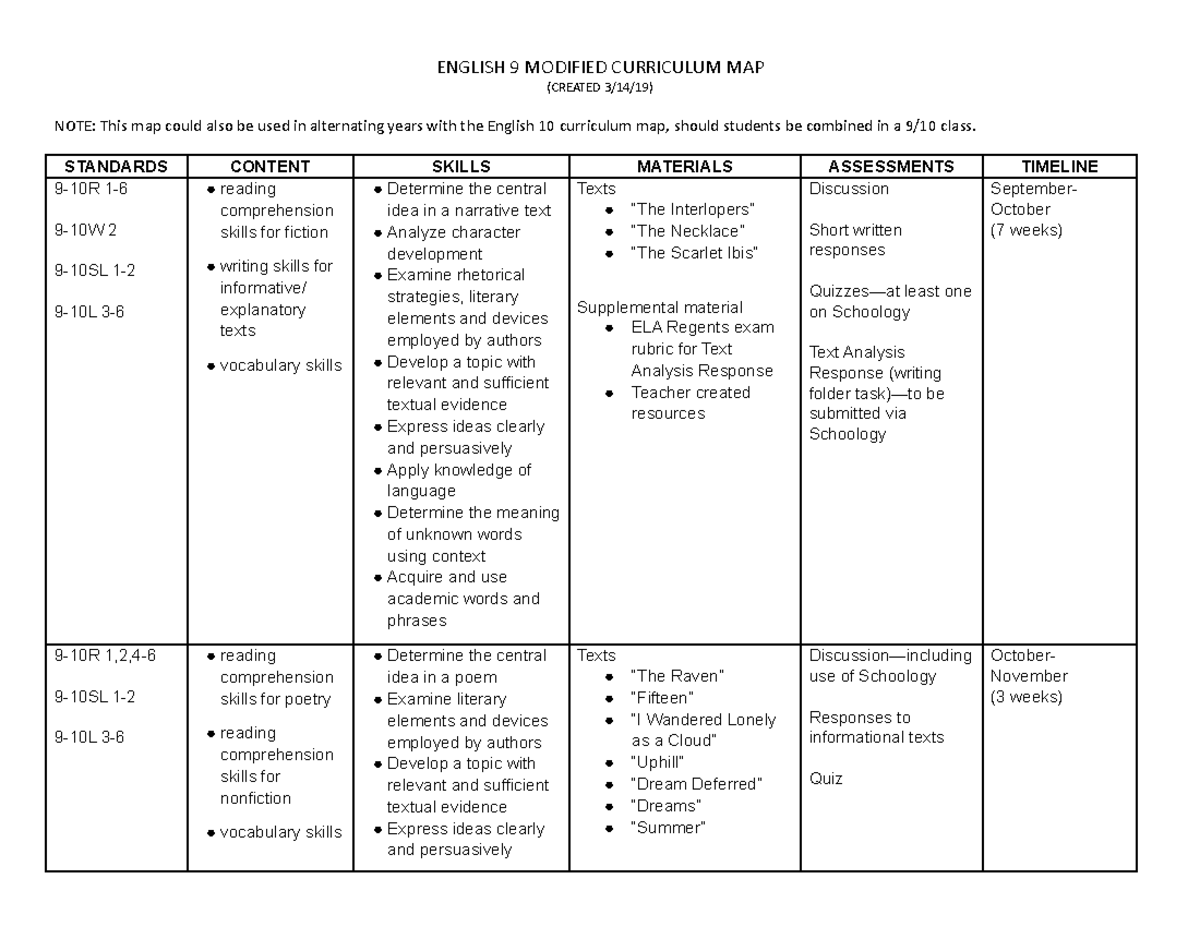 Grade 9 Modified ELA Curriculum Map Reviewed 2022 - ENGLISH 9 MODIFIED ...