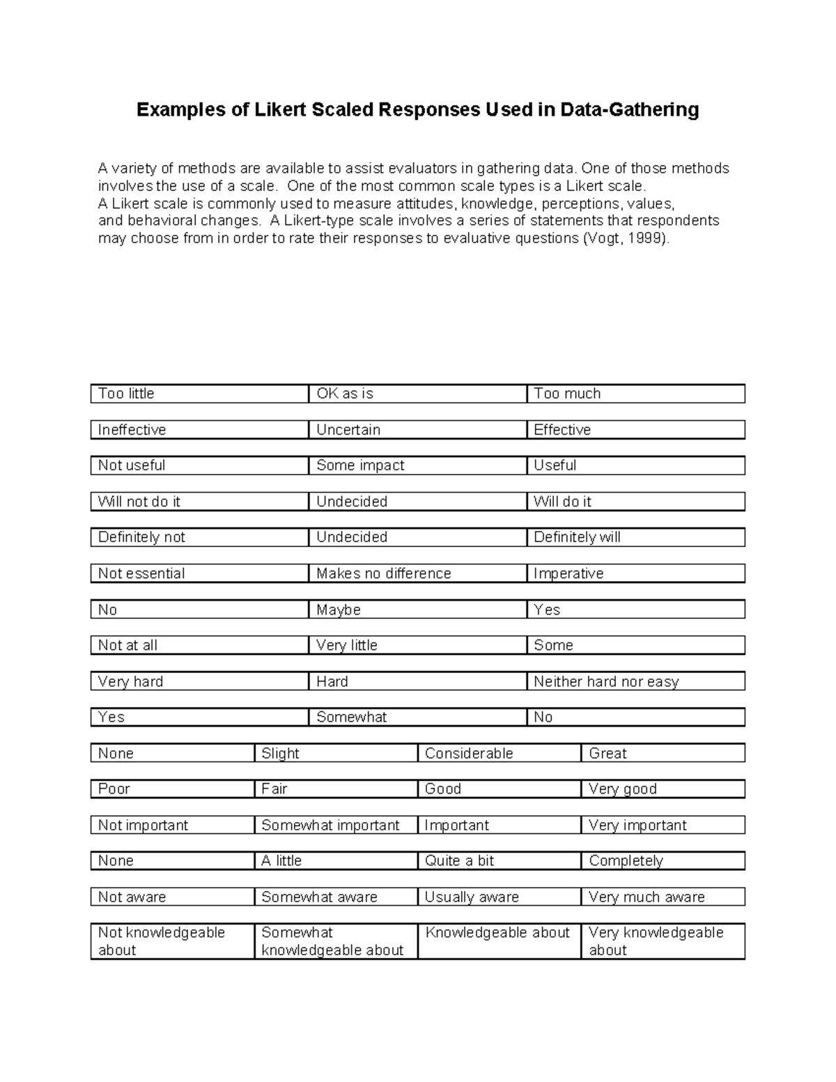 Examples of Likert scales - One of those methods involves the use of a ...