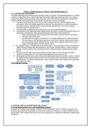 Lecture 3- Commencing Proceedings - COMMENCING PROCEEDINGS AND SERVICE ...