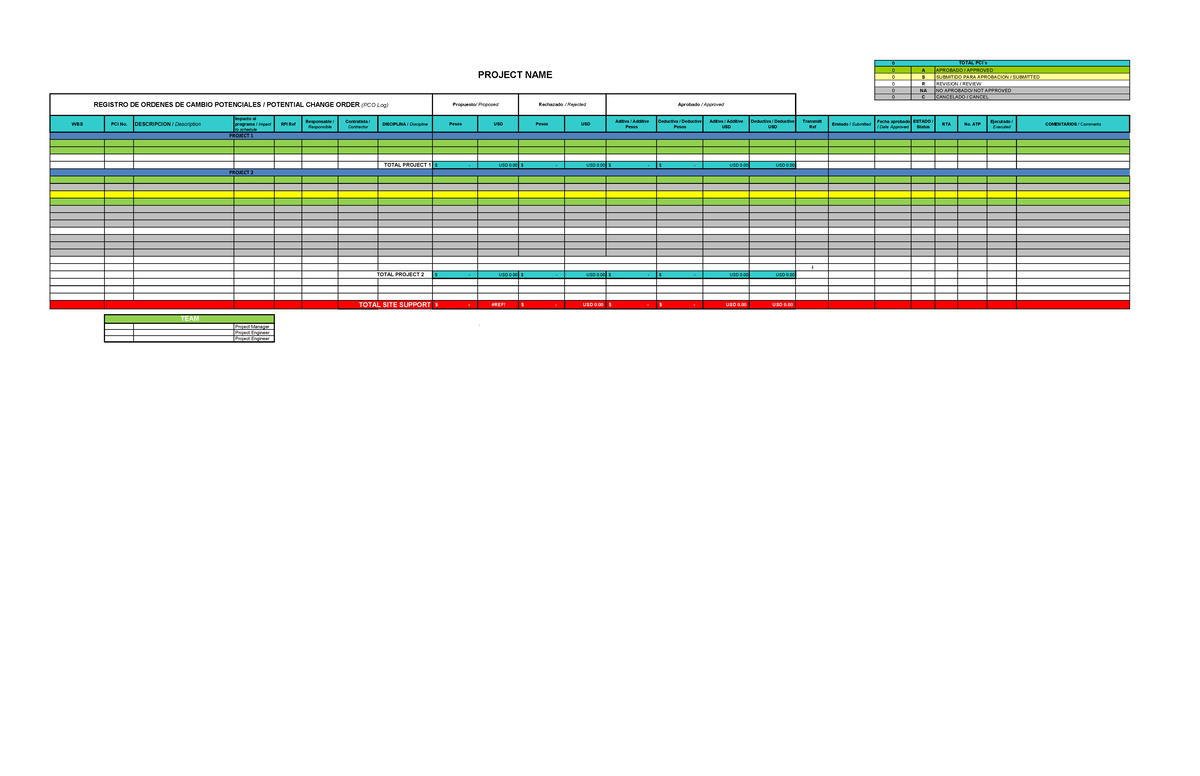 Template PCO LOG - Control de costos - 0 0 A 0 S 0 R 0 NA 0 C WBS PCI ...