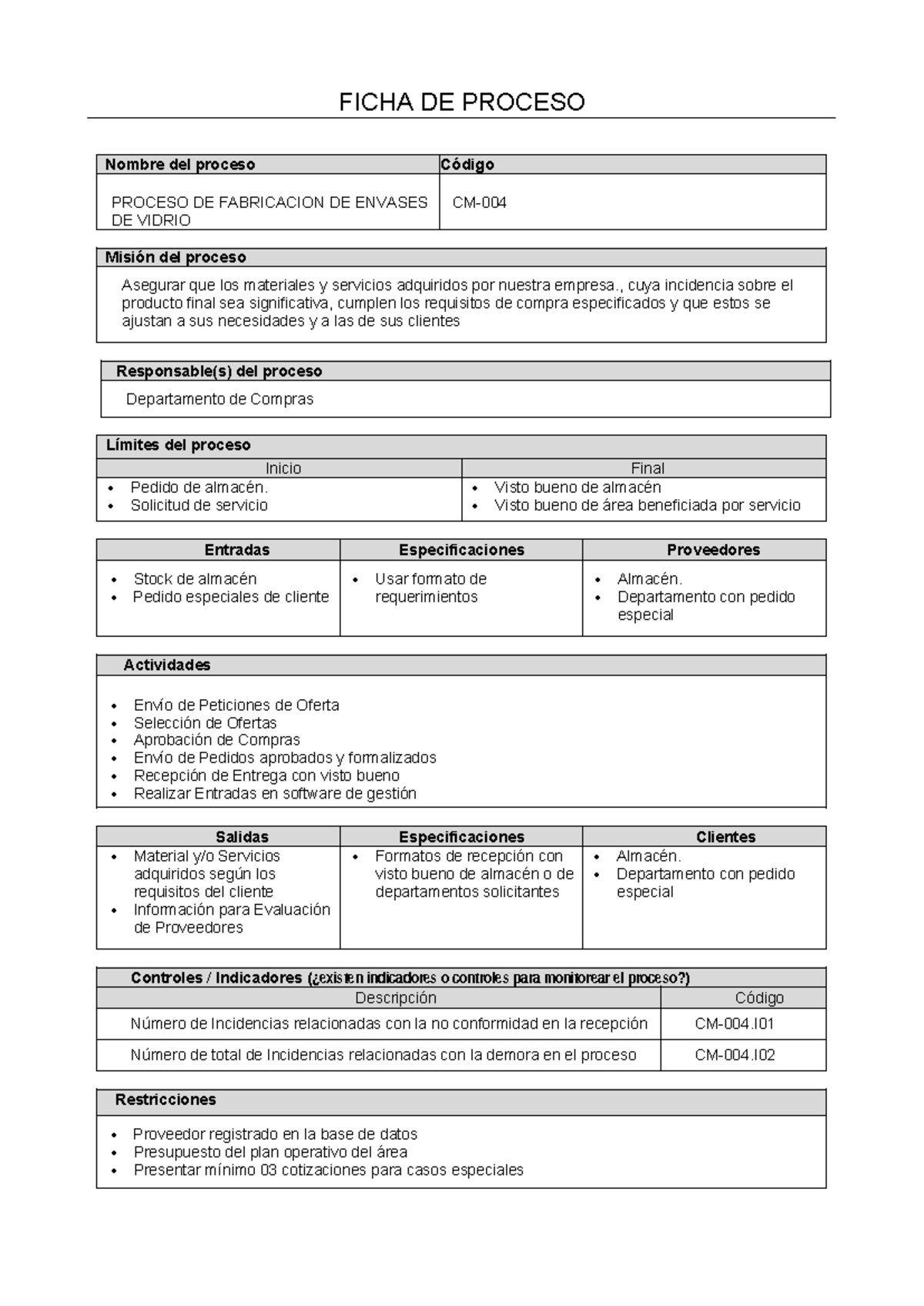 Ficha Proceso Ejm - FICHA DE PROCESO Nombre del proceso Código PROCESO DE FABRICACION DE ENVASES ...
