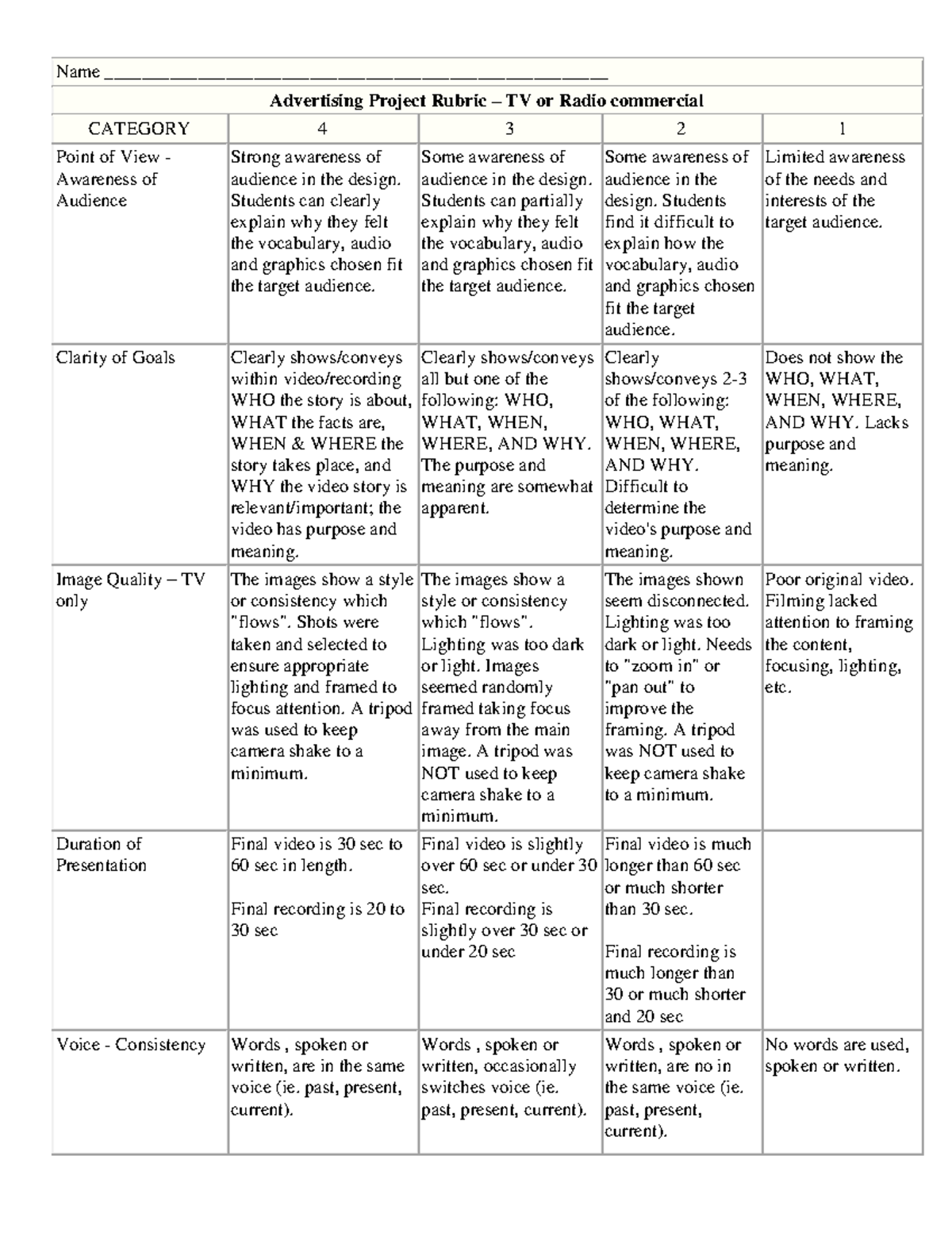 Day-161-tv-or-radio-ad-rubric - Name