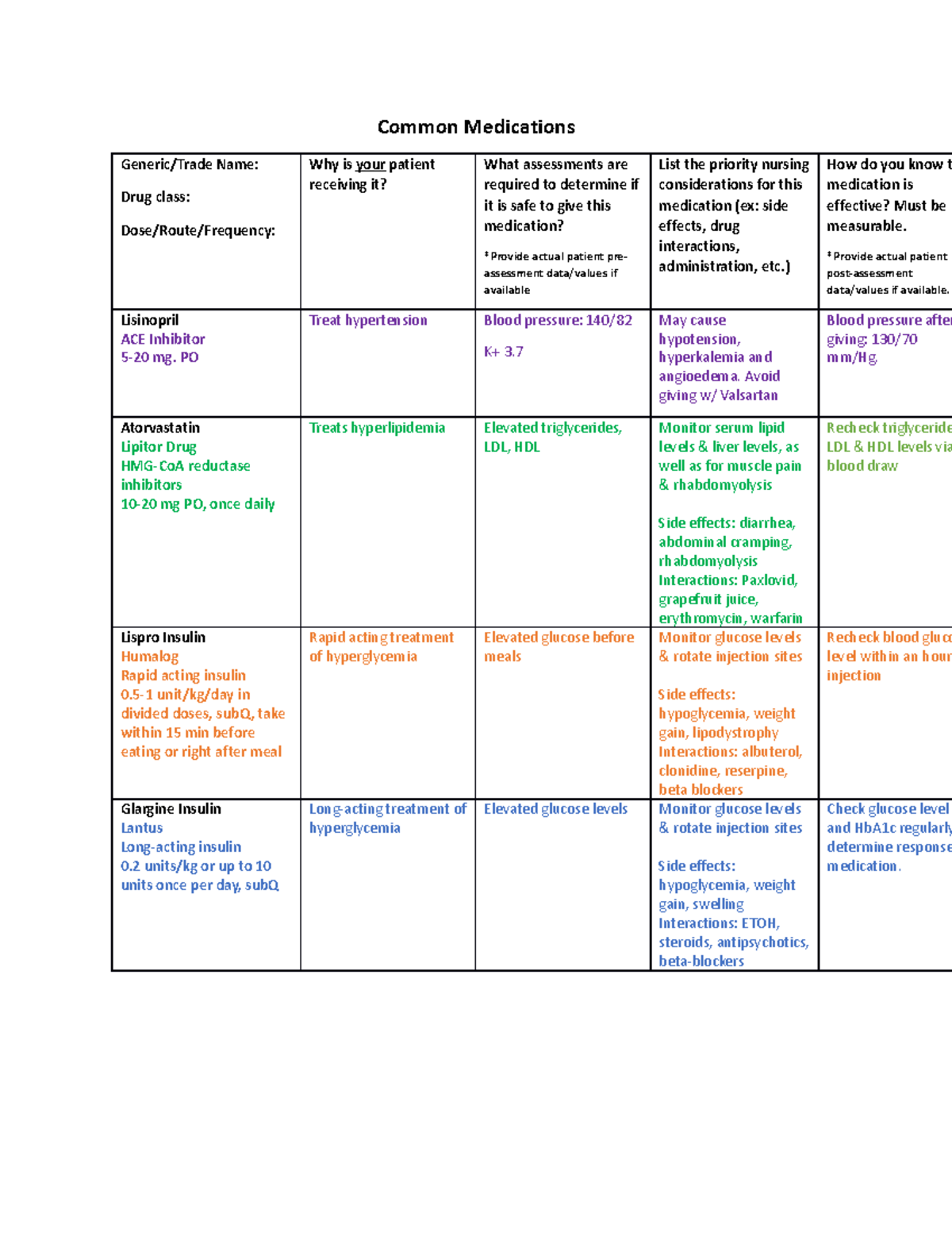 Common Medications - Common Medications Generic/Trade Name: Drug class ...