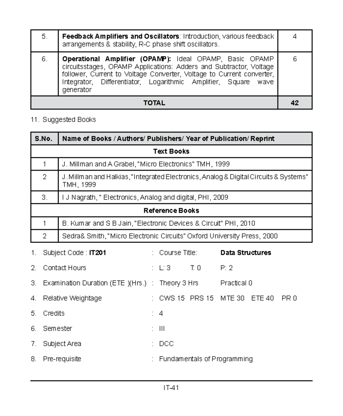 IT201 DSAInformation Technology - IT- Feedback Ampli昀椀ers and Oscillators: Introduction, various ...