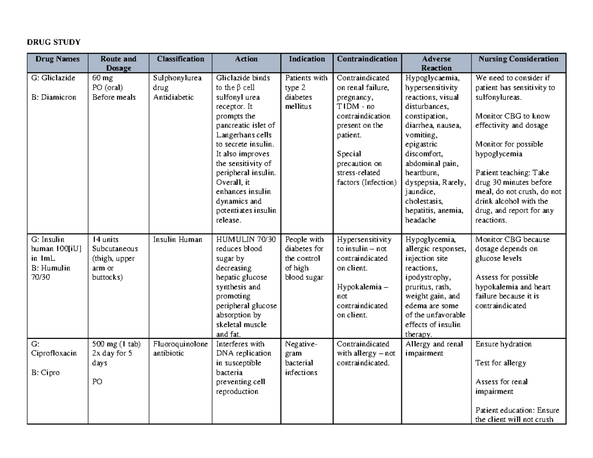 DRUG Study - Drug studies - DRUG STUDY Drug Names Route and Dosage ...