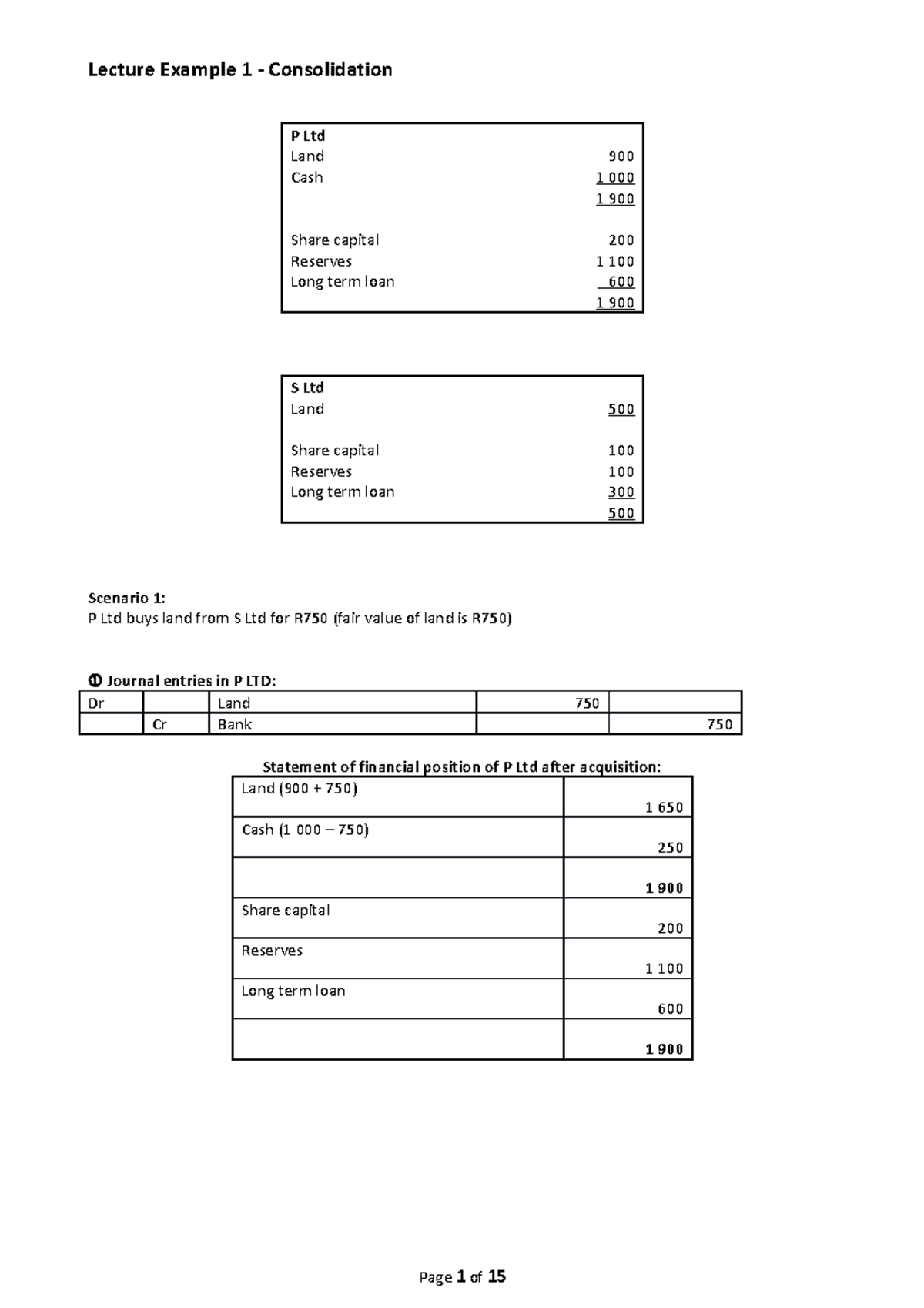 Lecture examples Wholly owned sub - Lecture Example 1 - Consolidation P Ltd Land Cash Share ...