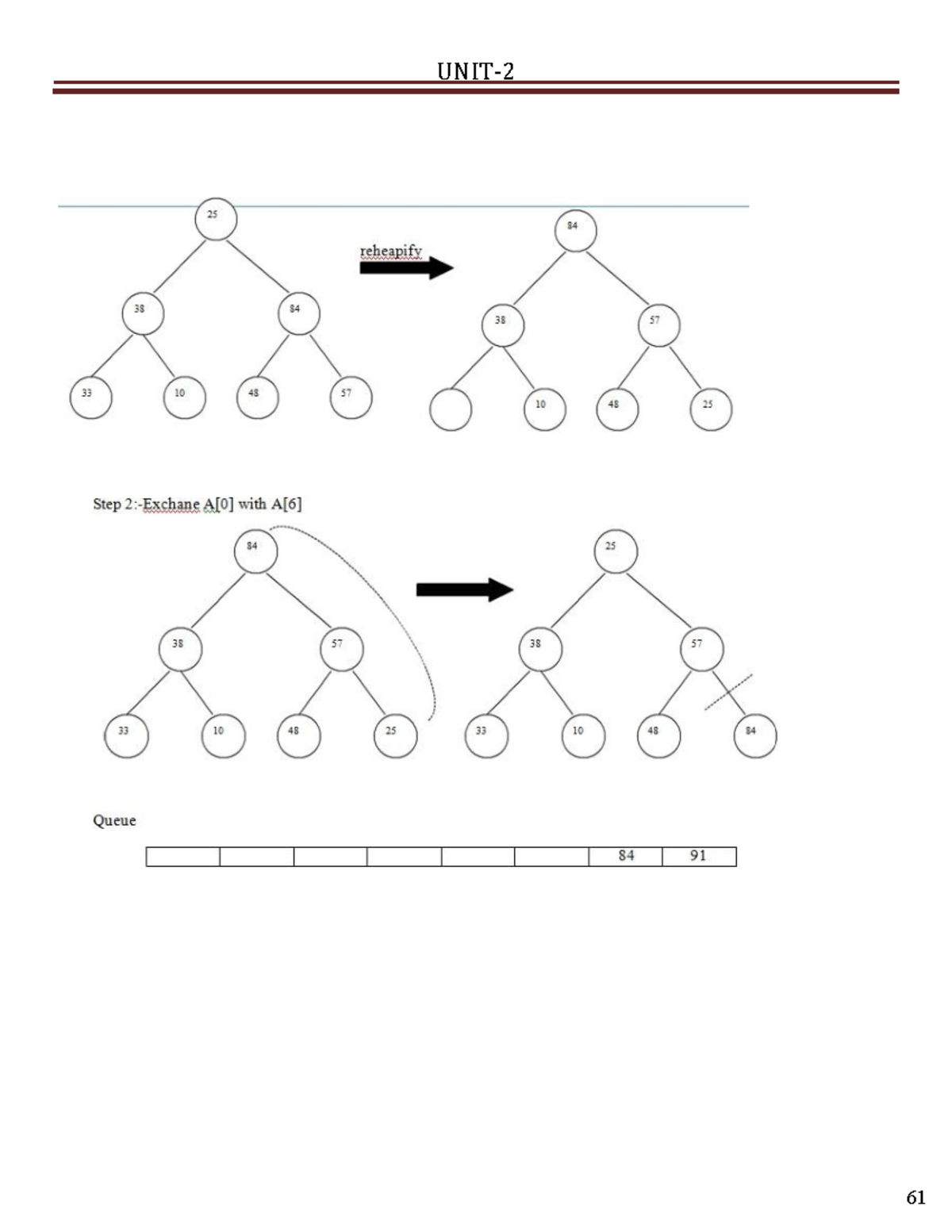 Priority Queue Example Implimmentation Data Structures Page Page Page