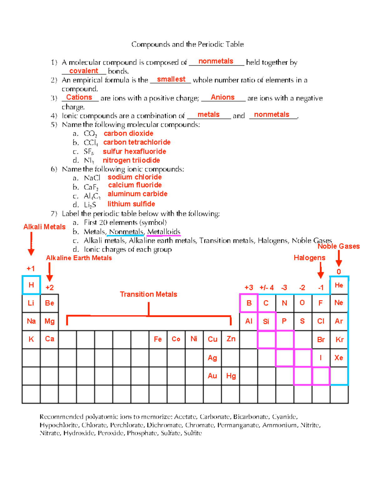 Compounds and the Periodic Table - Answer Key - Compounds and the ...