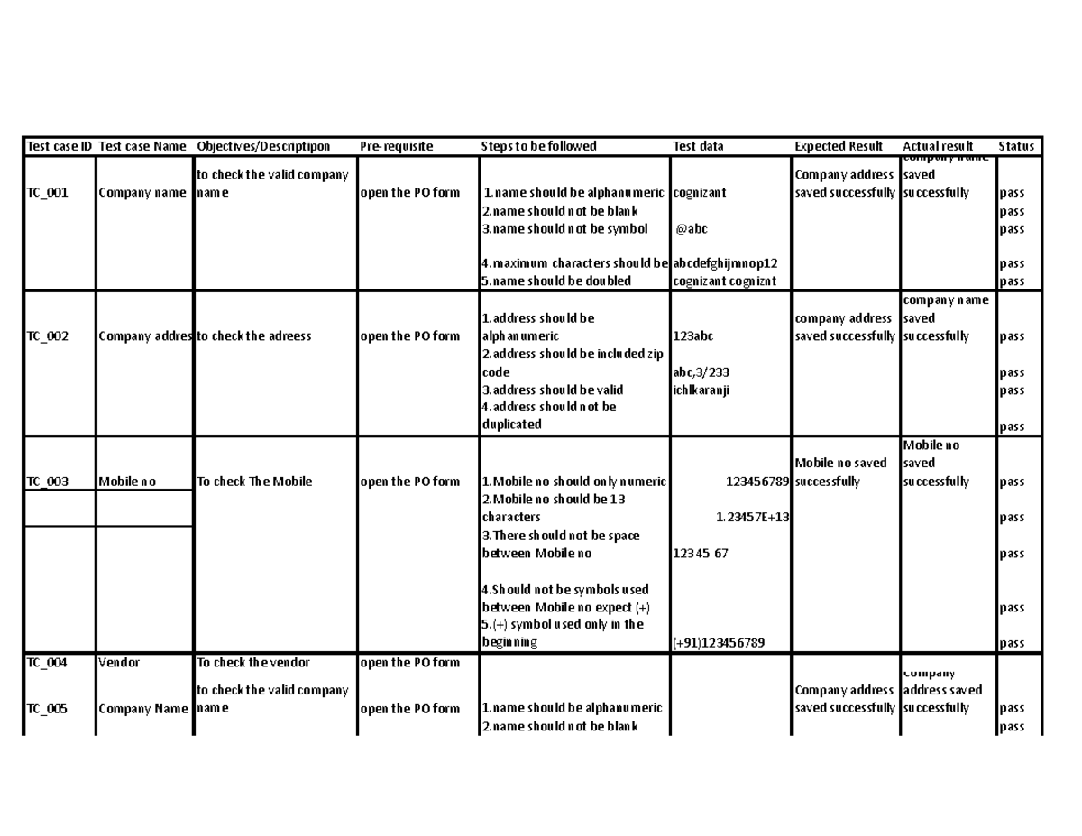 Po form - Po form project - Test case ID Test case Name Objectives ...