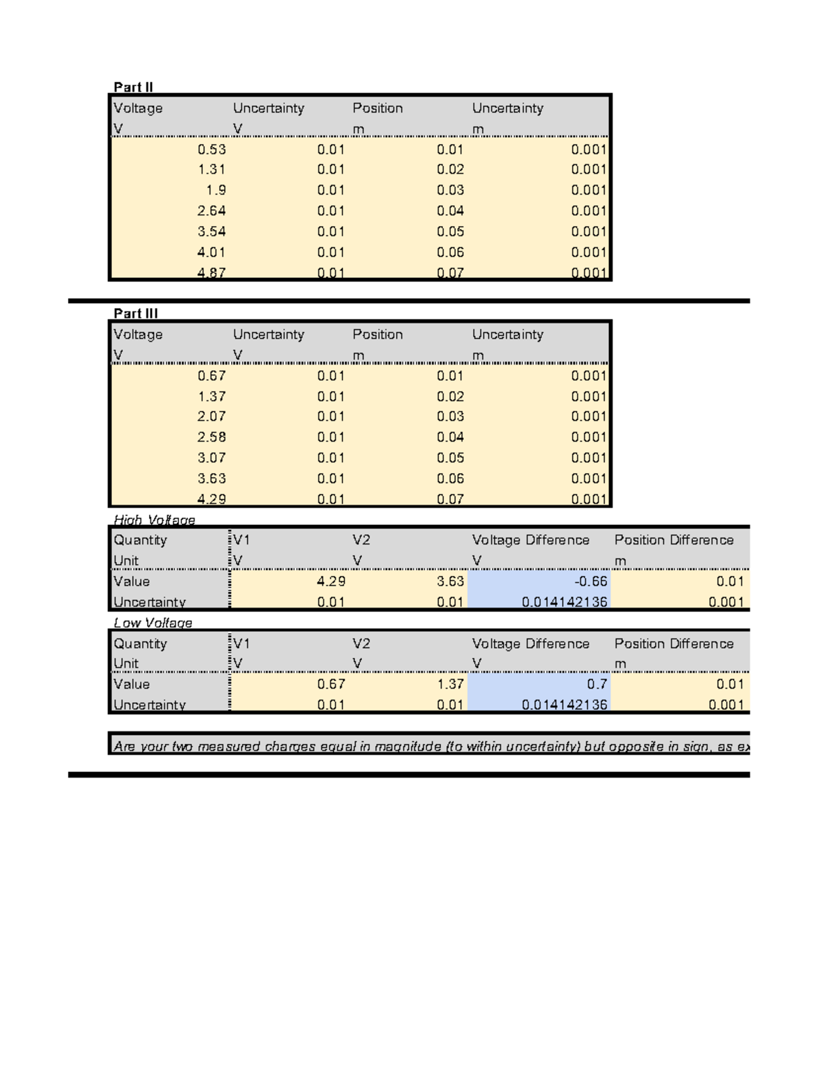 Electric Field Data Sheet - Part II Voltage Uncertainty Position ...