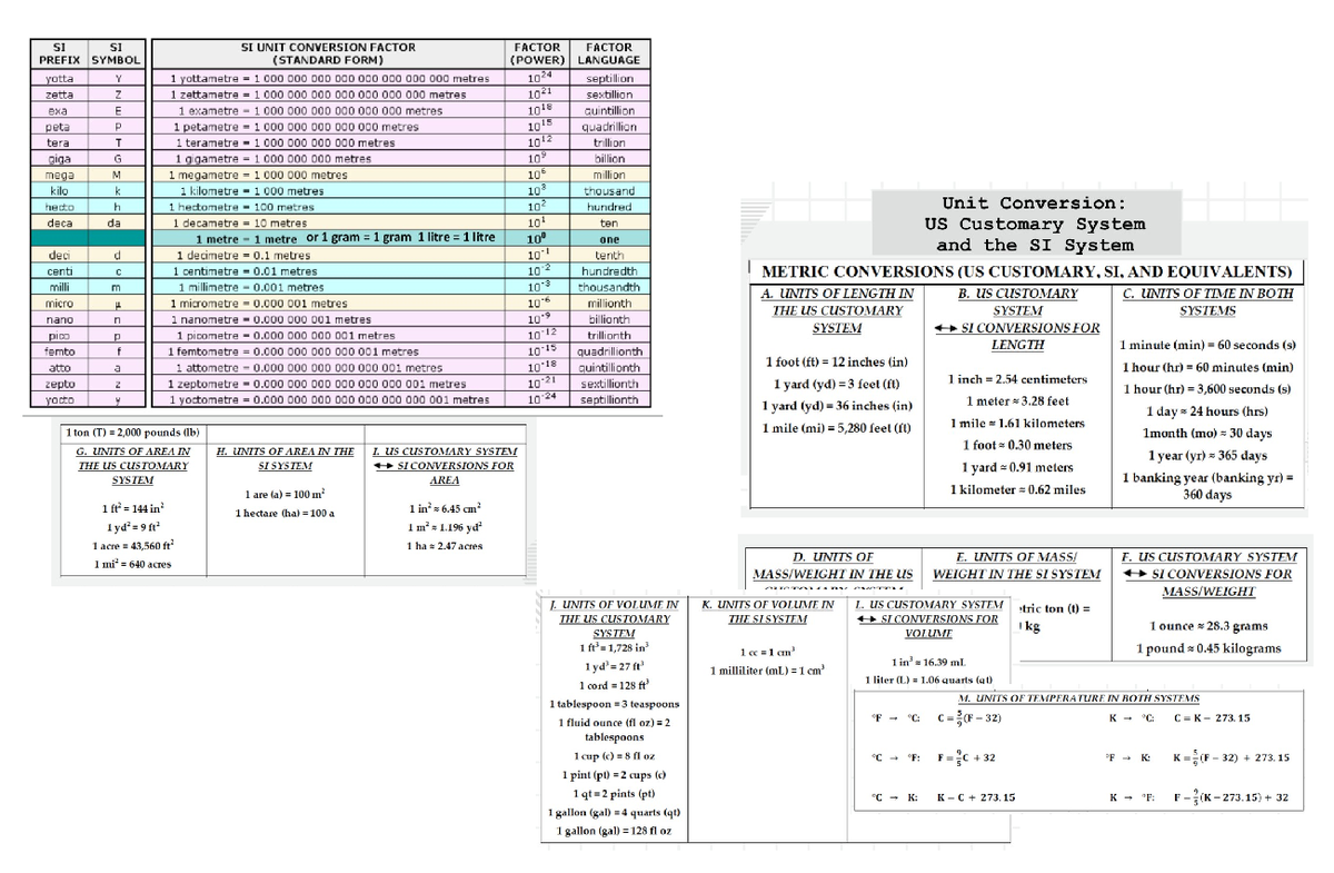 Mathematics of Measurements - Mechanical Engineering - Studocu