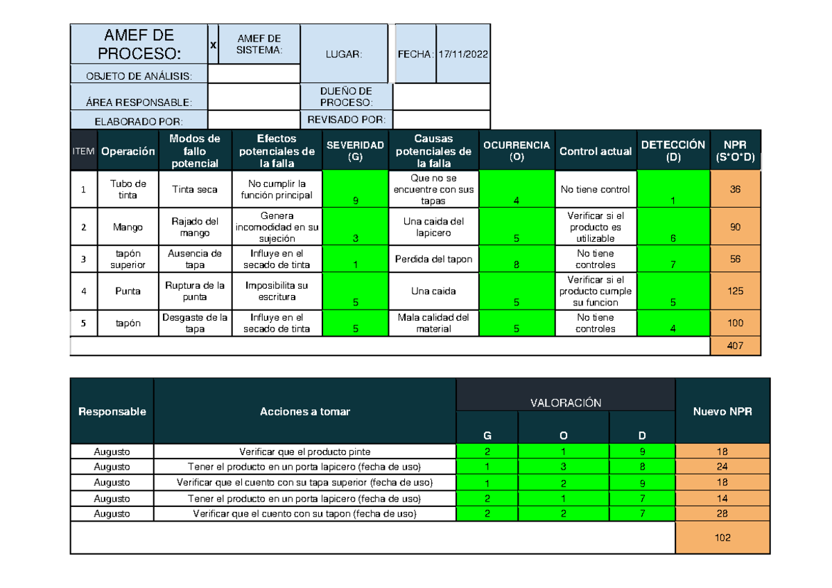 AMEF DE Proceso - AMEF-HERRAMIENTAS DE CALIDAD - ITEM Operación Modos de fallo potencial Efectos ...