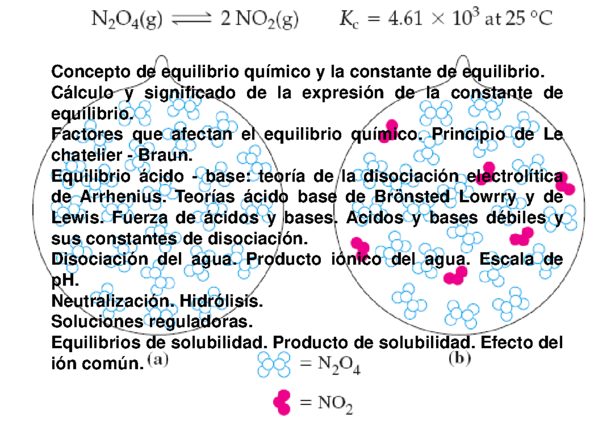 Unidad 6 Equilibrio Quimico - Concepto de equilibrio y la constante de ...